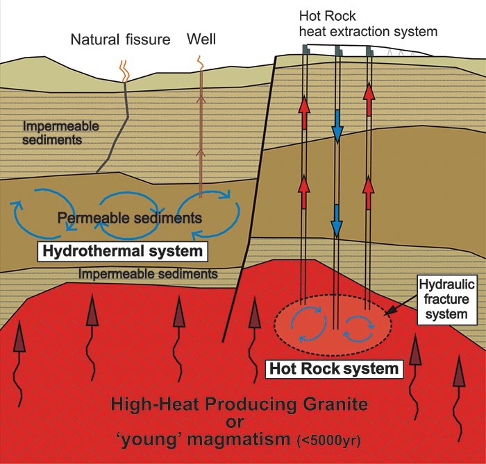 Does the Geothermal Industry have a Future in Australia? - ONE Only ...